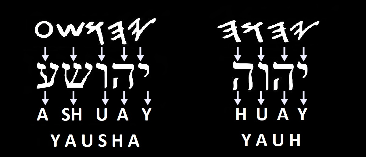 Significado de YAUH - YAUSHA.COM.BR